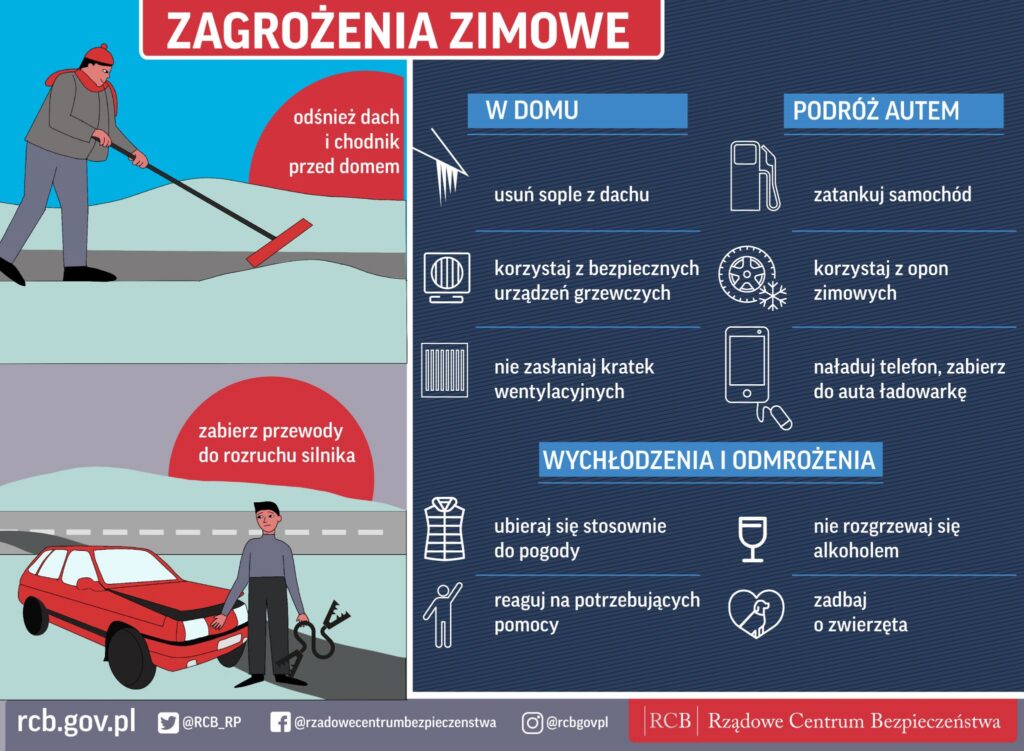 Zima 2026- informacje dla mieszkańców Gminy Nowiny – Gmina Nowiny